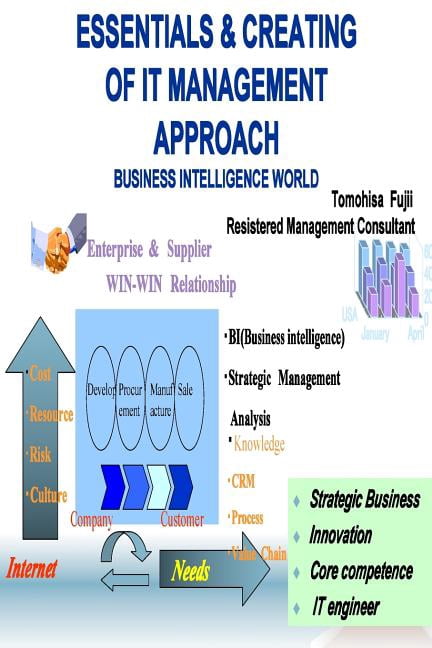 Essentials & Creating of It Management Approach: 7 Steps and the 4 ...