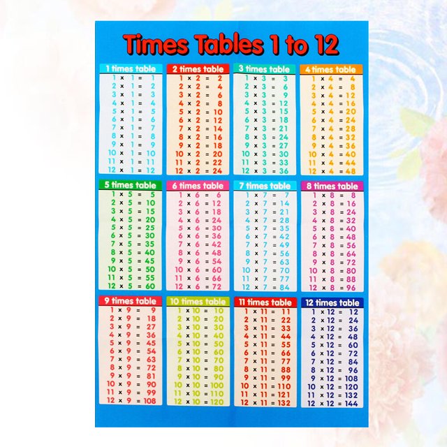 Stri 1PC Multiplication Table Wall Stickers Removable 99 Multiplication ...