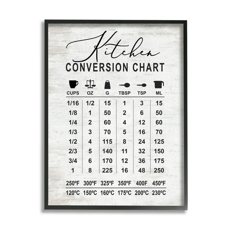 Metric To Imperial Conversion Chart Pdf Download Our Free Weight
