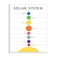 Stupell Indtries Solar System Circular Planet Shape Minimal Modern ...