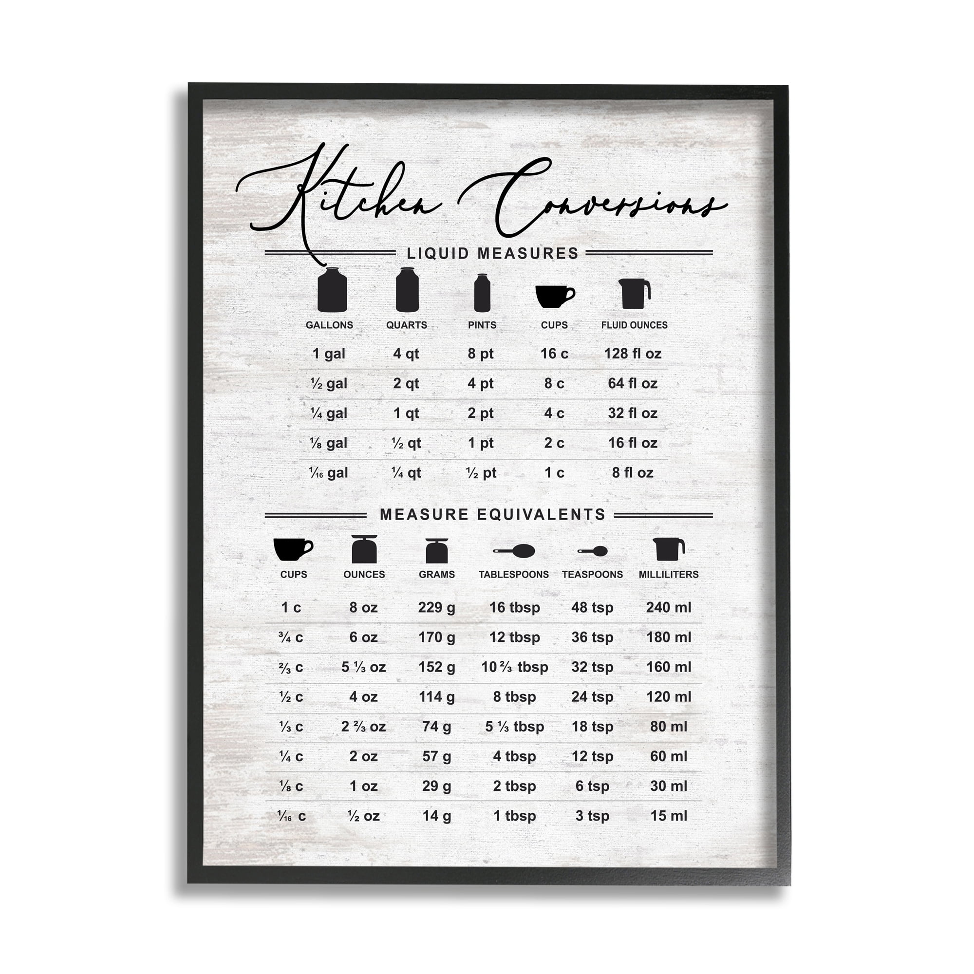 Stupell Industries Kitchen Conversion Chart Wall Art Textured Frame ...