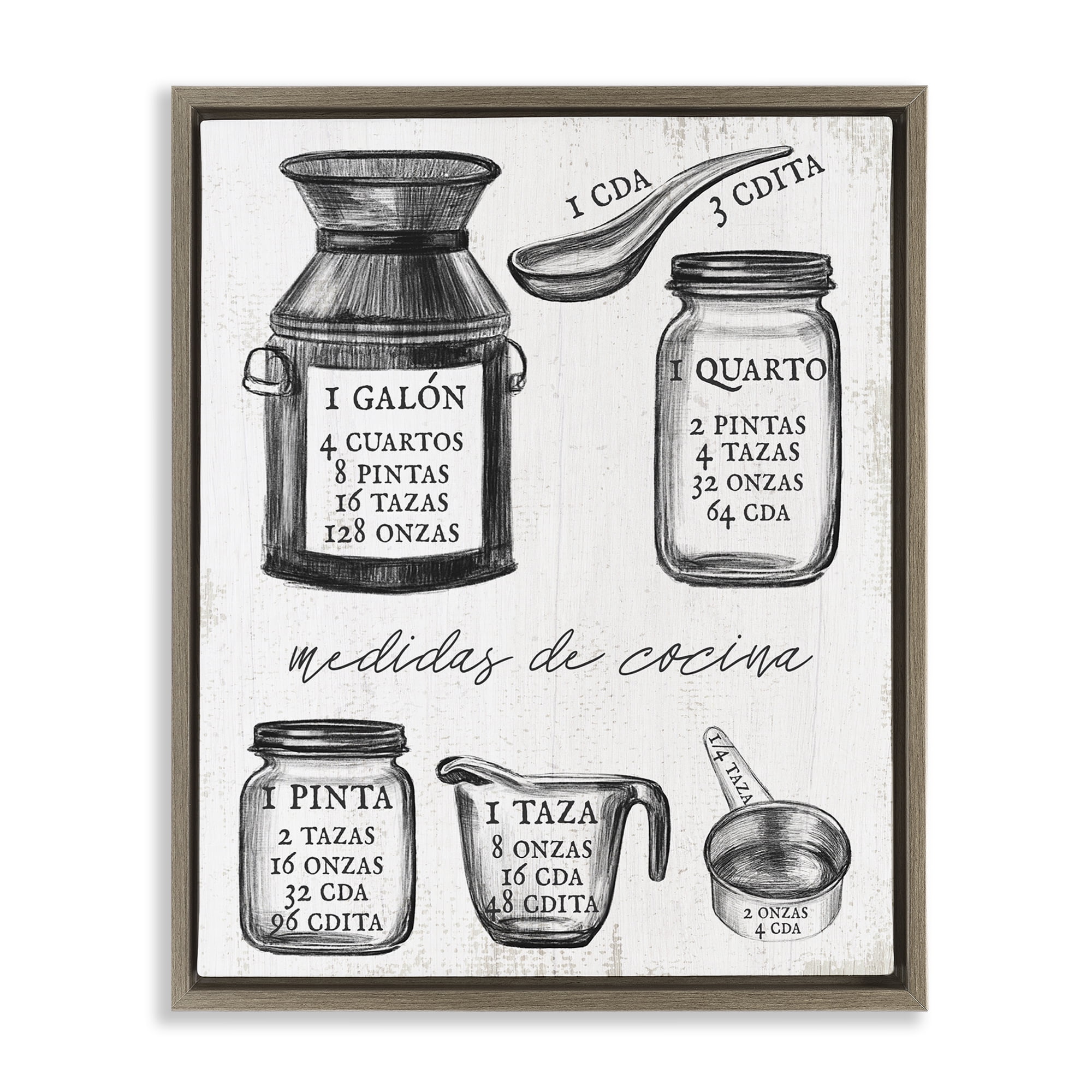 Stupell Industries Antigua Guía de Medidas Charts and Diagrams Painting ...