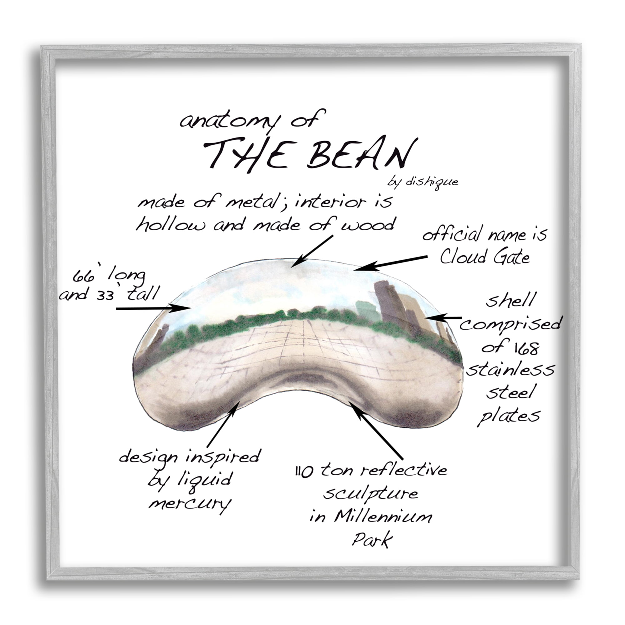 Stupell Industries Cloud Gate Chicago Bean Sculpture Educational Chart ...