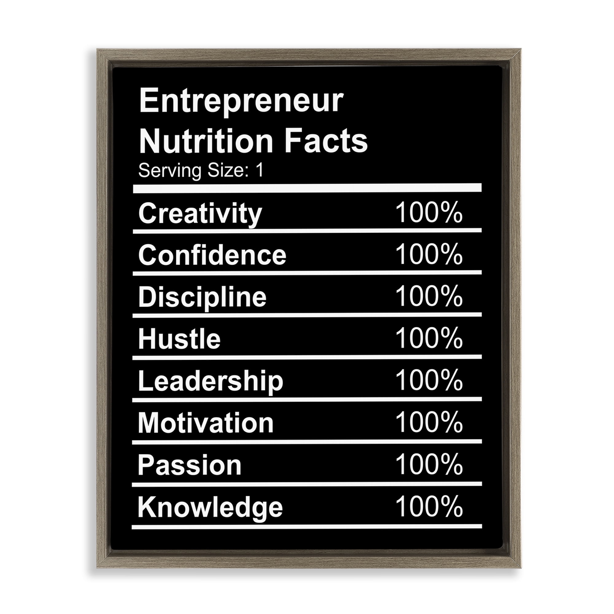 Stupell Industries Entrepreneur Nutrition Facts Text & Numbers Painting ...
