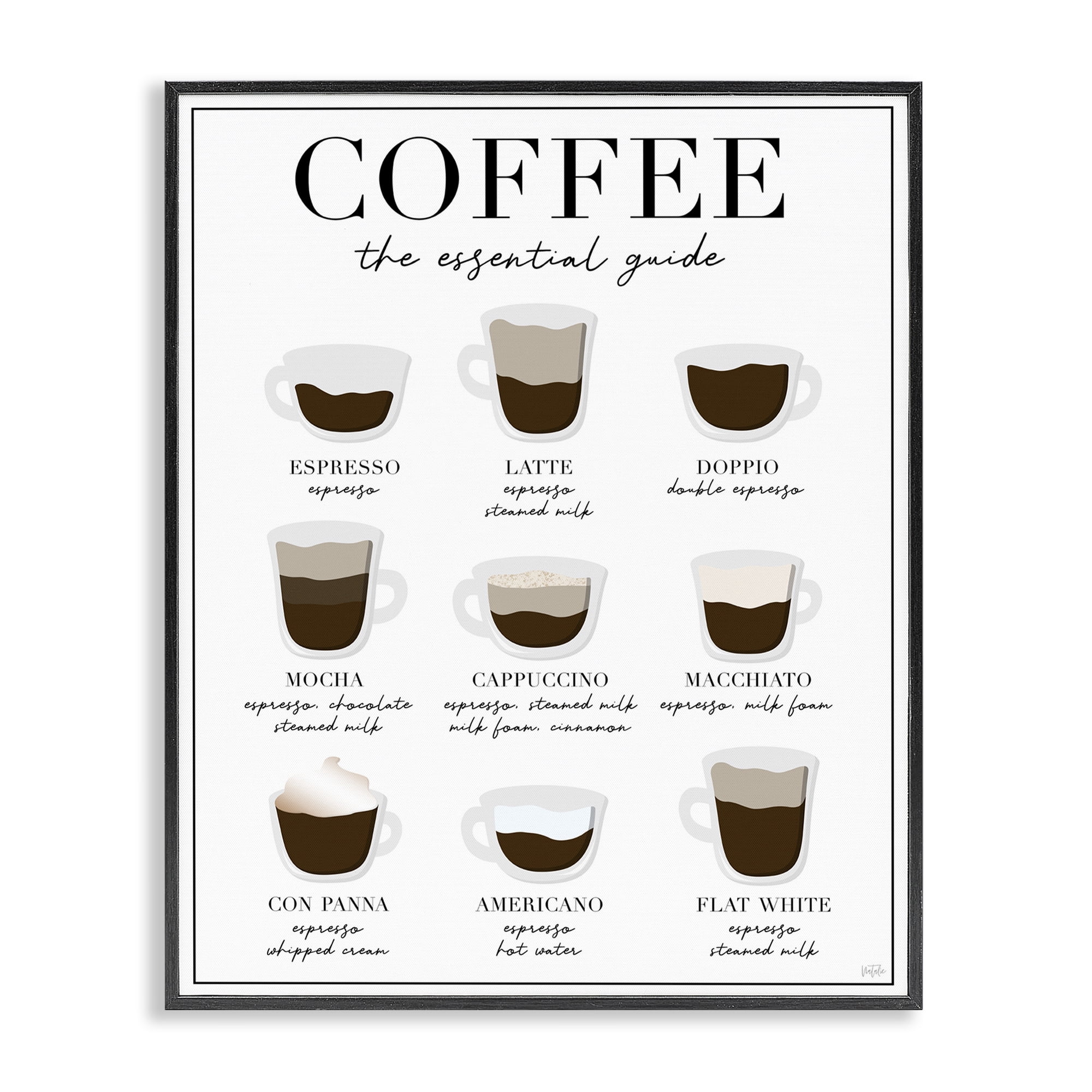Stupell Industries Essential Guide To Coffee Black Framed Giclee Art ...