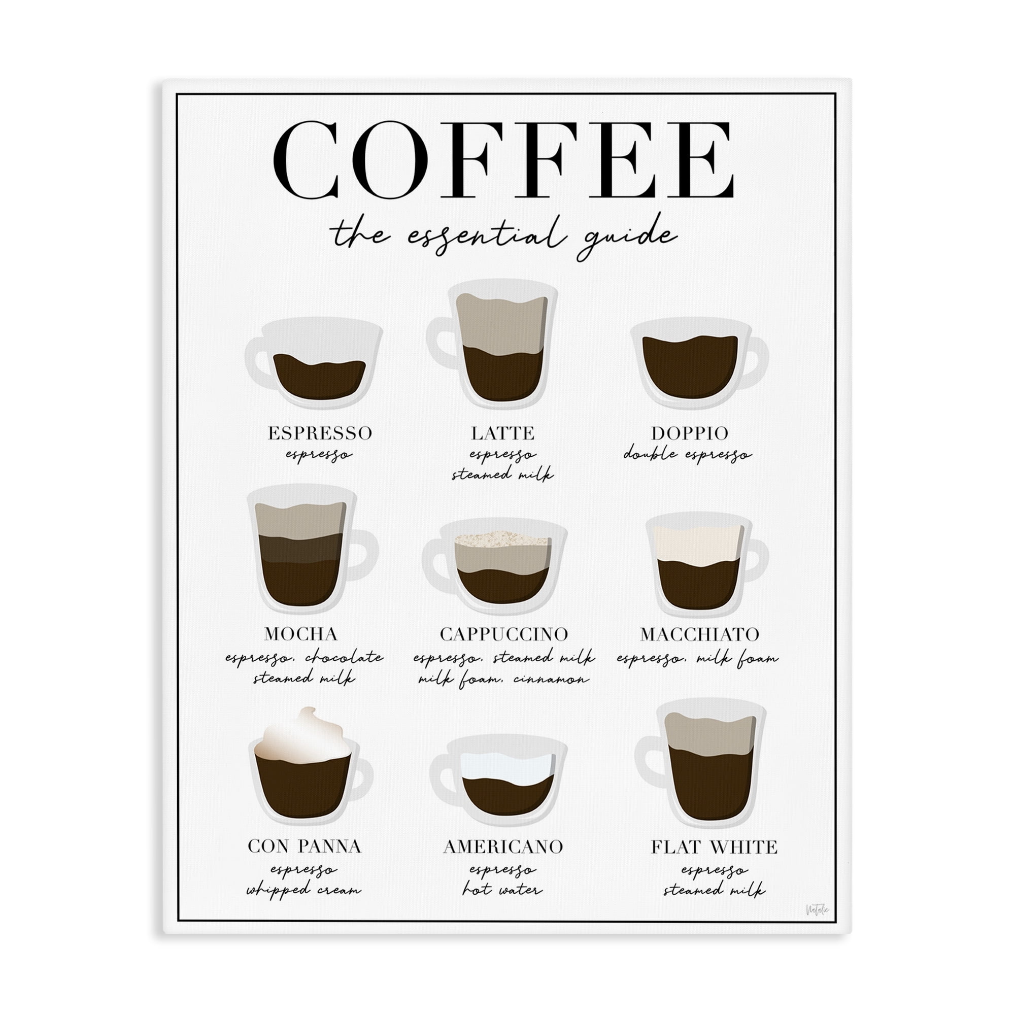 Stupell Industries Essential Guide To Coffee Canvas Wall Art, design by ...