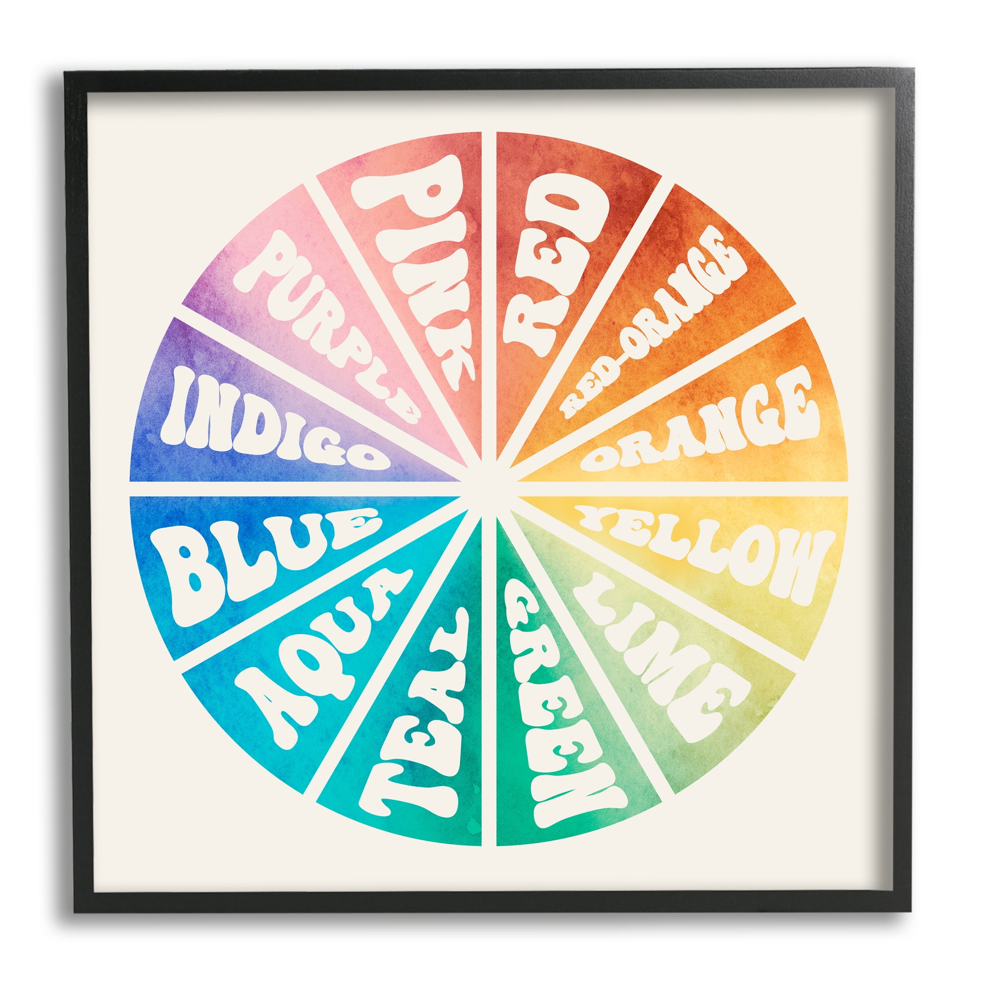 Stupell Industries Informative Hue Chart Rainbow Diagram Design, 17 x ...