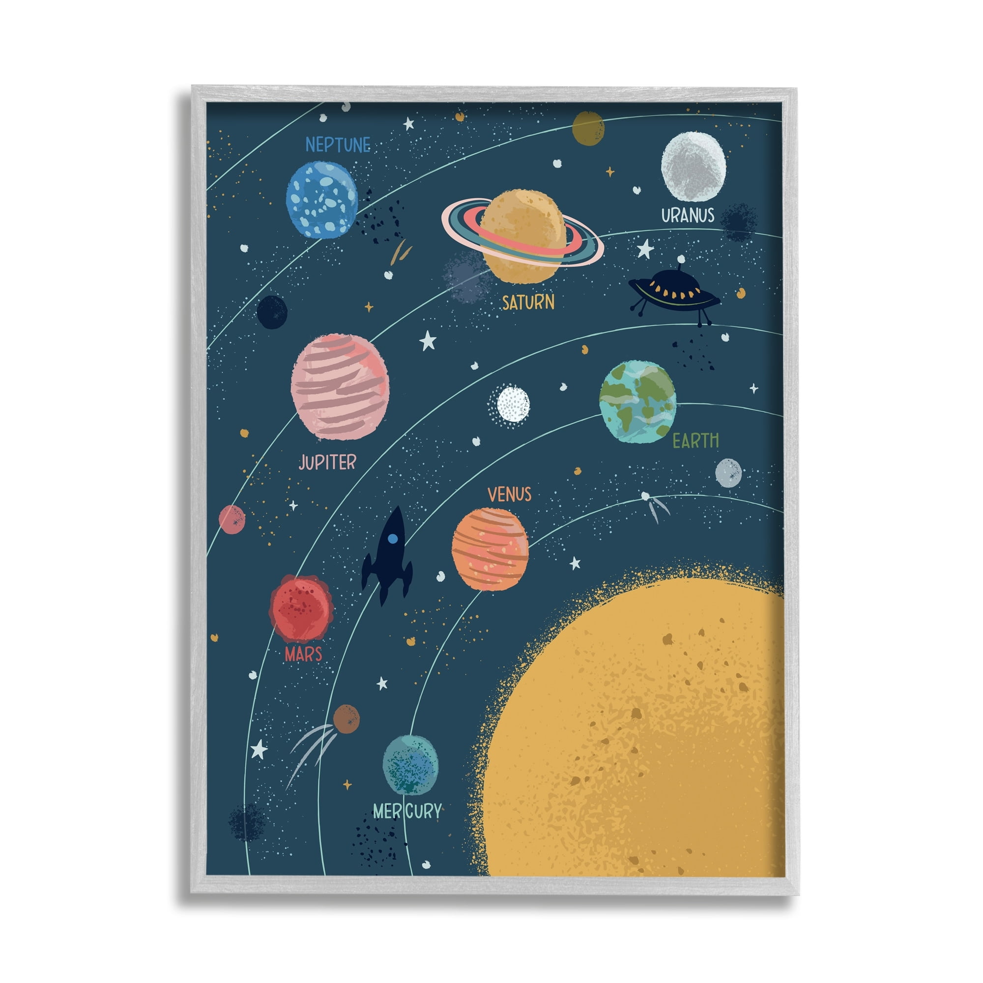 Stupell Solar System Planetary Diagram Framed Wall Art - Walmart.com