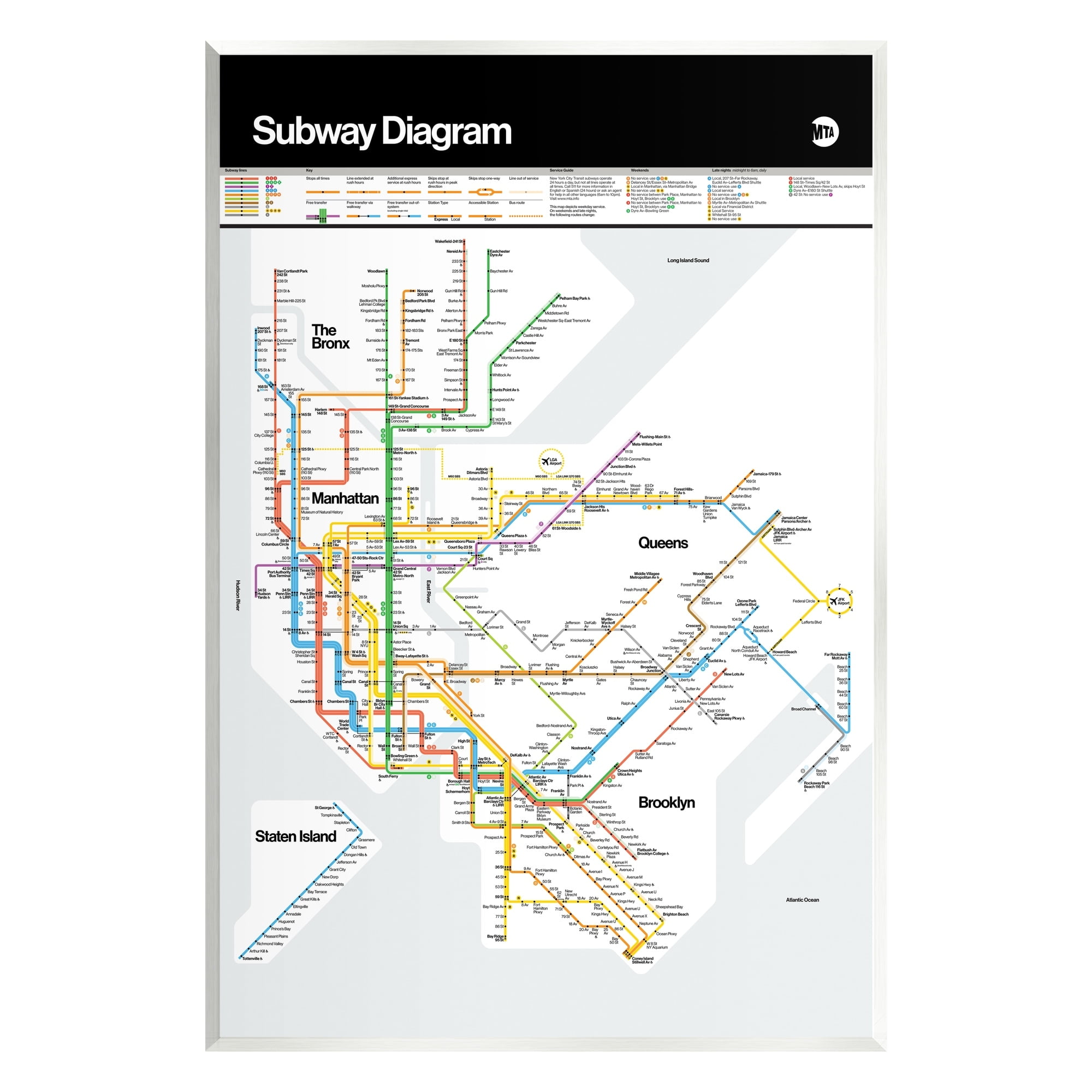 Stupell Industries New York City Urban Subway Diagram Chart Graphic Art ...