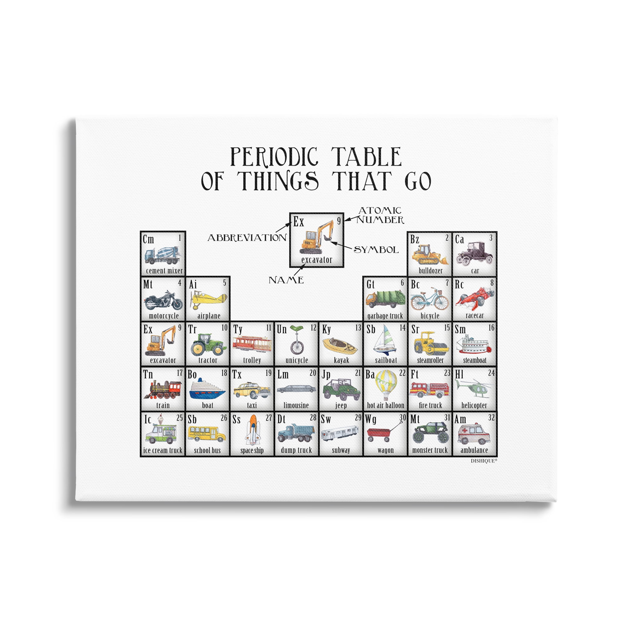 Stupell Industries Periodic Table Things That Go Kids Educational ...