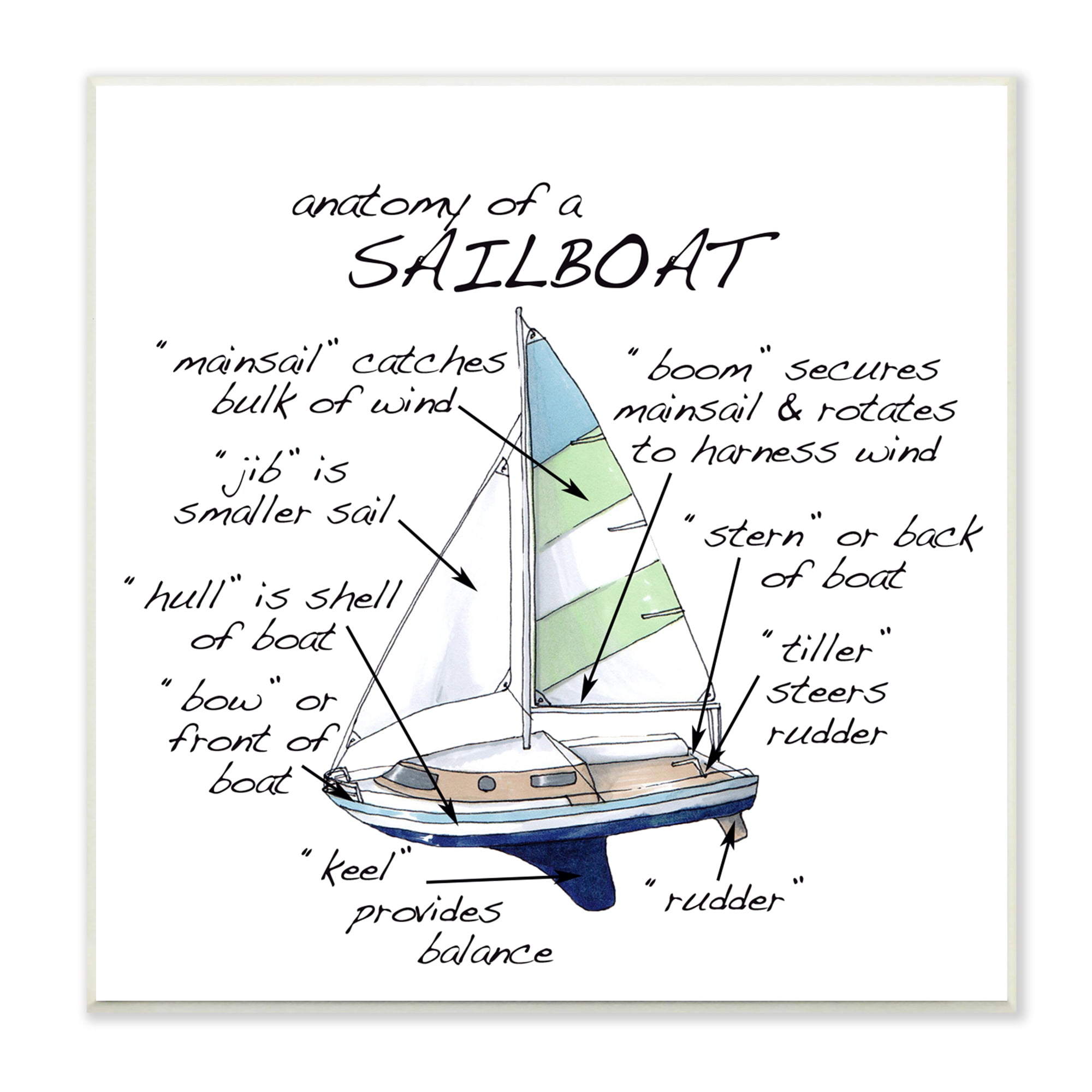 Stupell Industries Sailboat Structure Educational Watercraft Facts ...