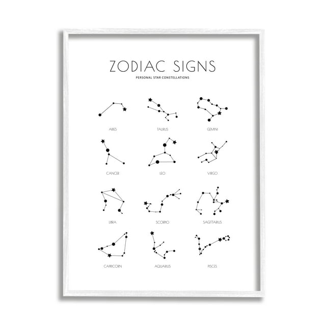 Stupell Industries Zodiac Constellation Chart Star Astrology Wall Art ...