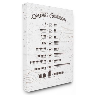 Stupell IndustriesMeasure Equivalents Cheat SheetCanvas Wall Art by ...