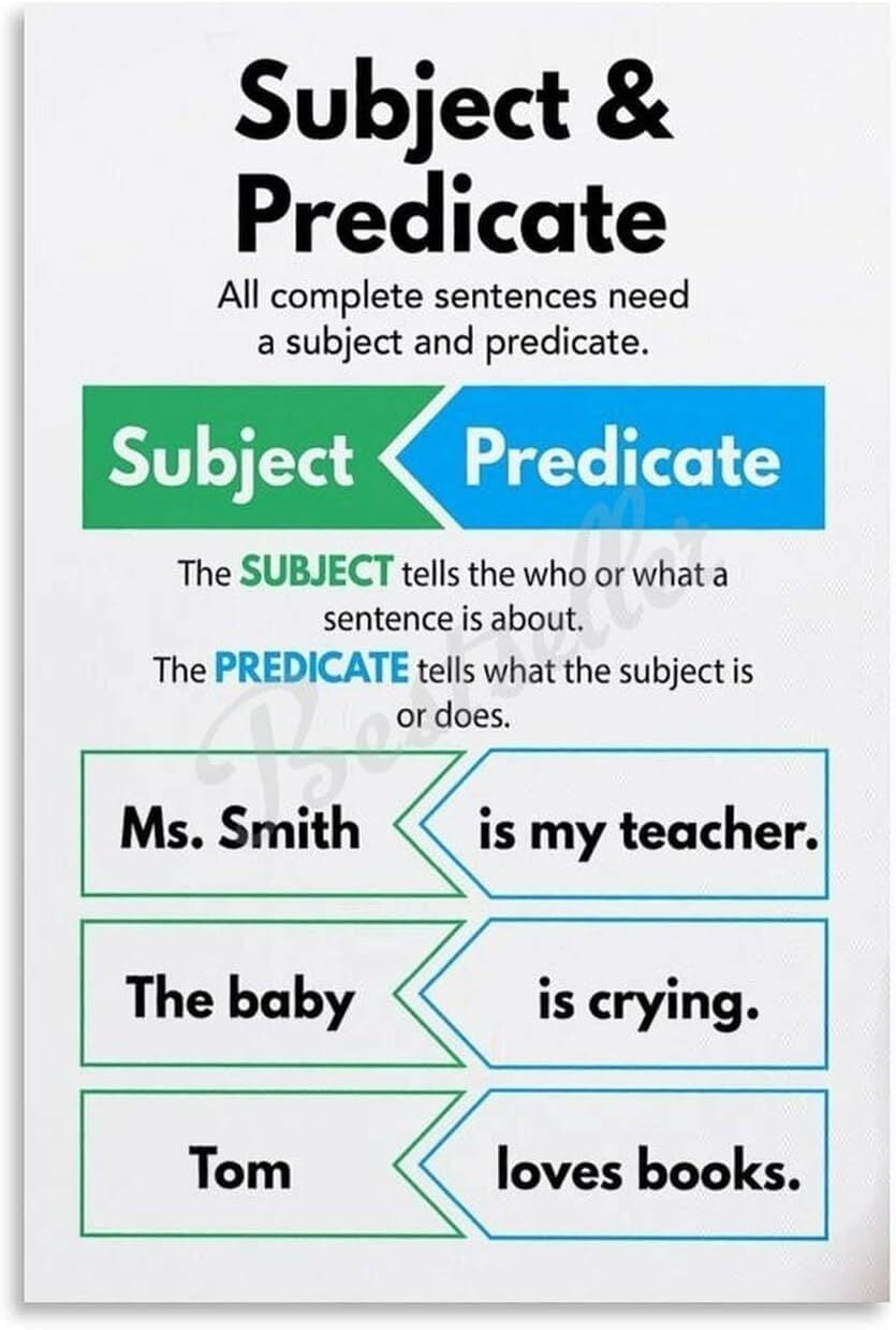 Subject And Predicate Poster English Grammar English Classroom (4 ...