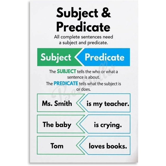 Subject And Predicate Poster English Grammar English Classroom (4 ...
