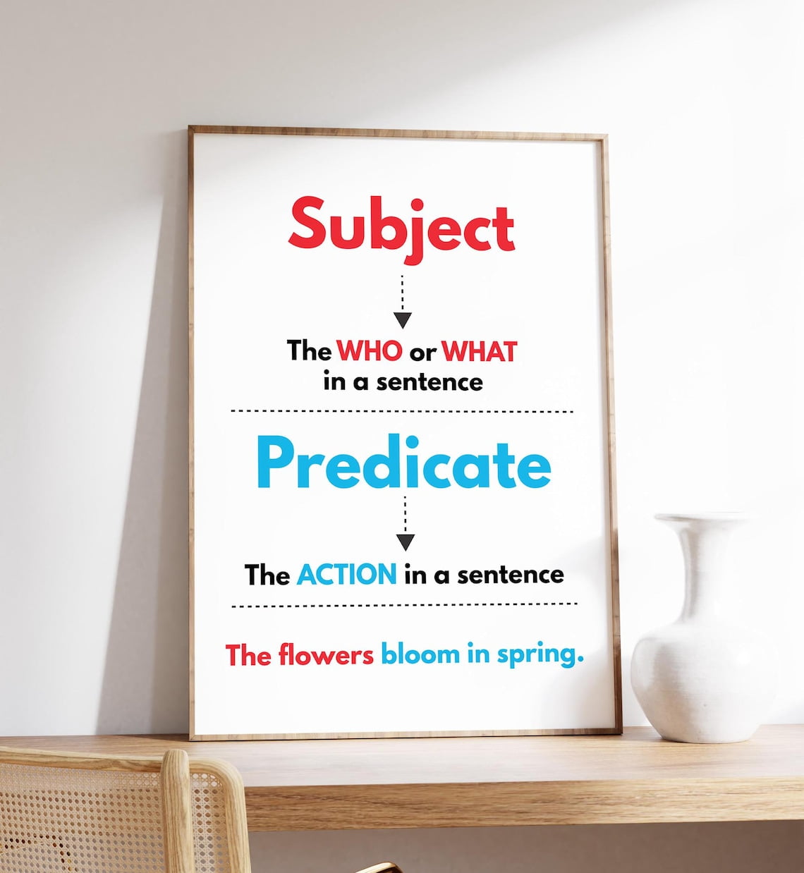 Subject And Predicate Poster, English Grammar Poster, Language Arts ...