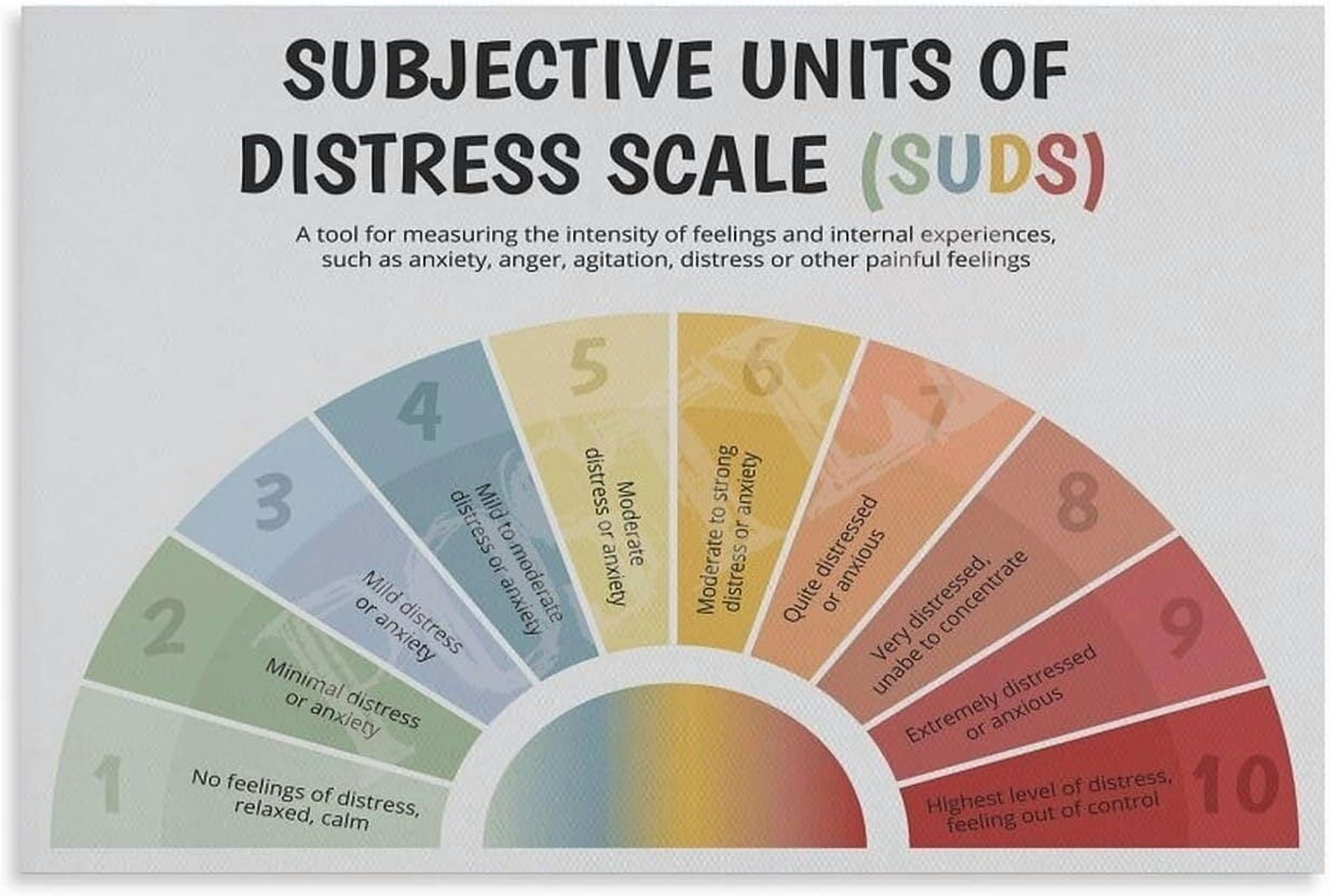 Subjective Units of Distress Scale Poster SUDS Psychology Therapy ...