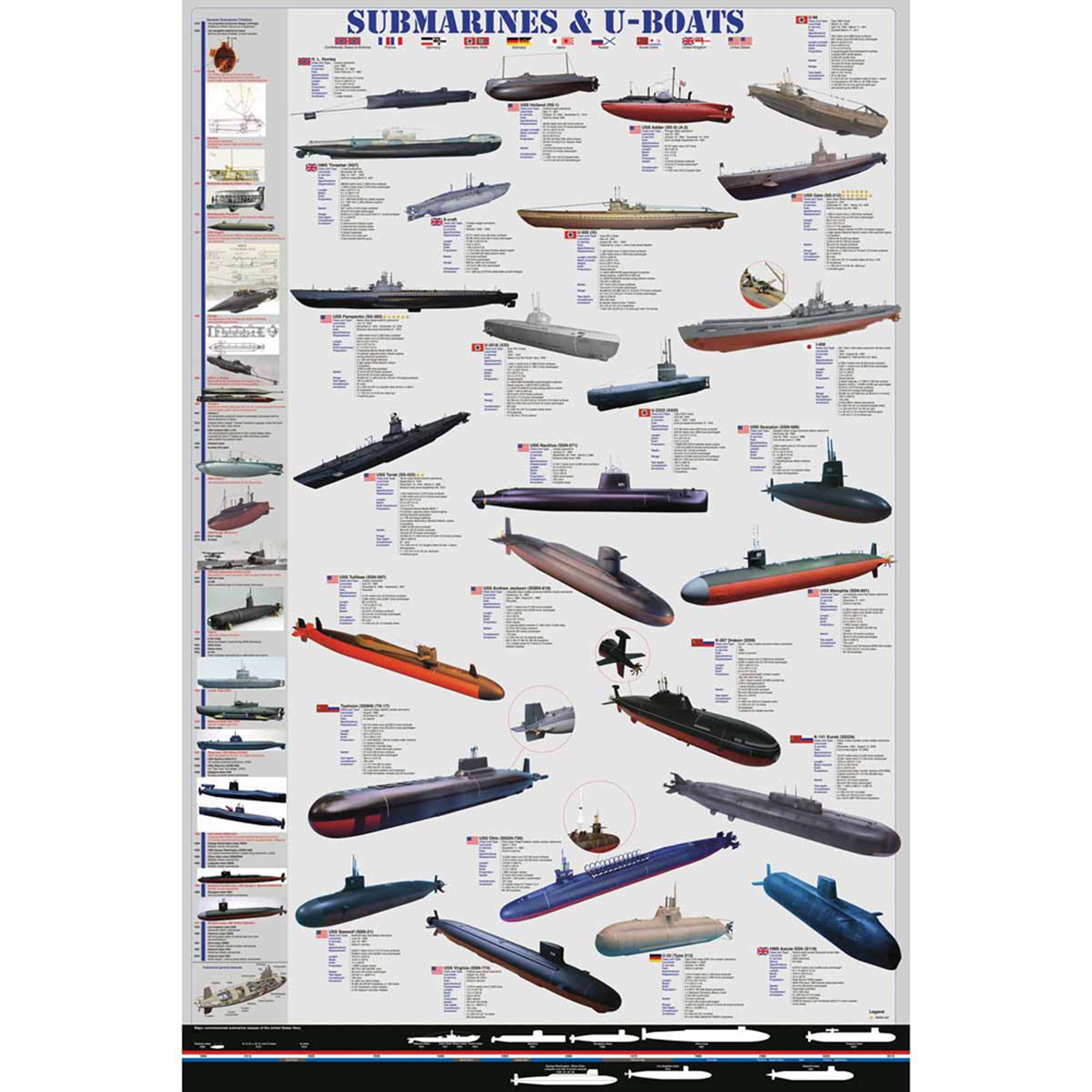 Submarines And U-Boats Educational Chart - Walmart.com
