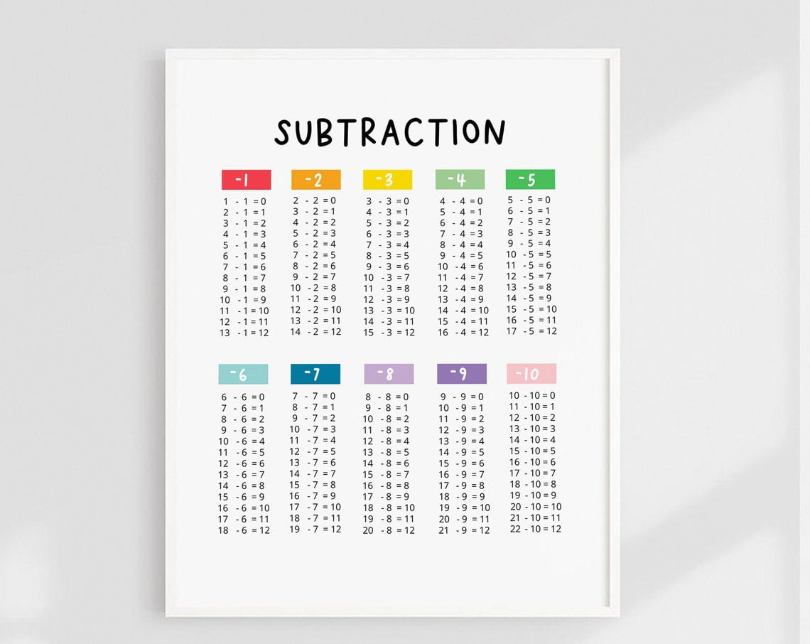 Subtraction Chart, Educational Print, Homeschool S, Math Poster, School ...