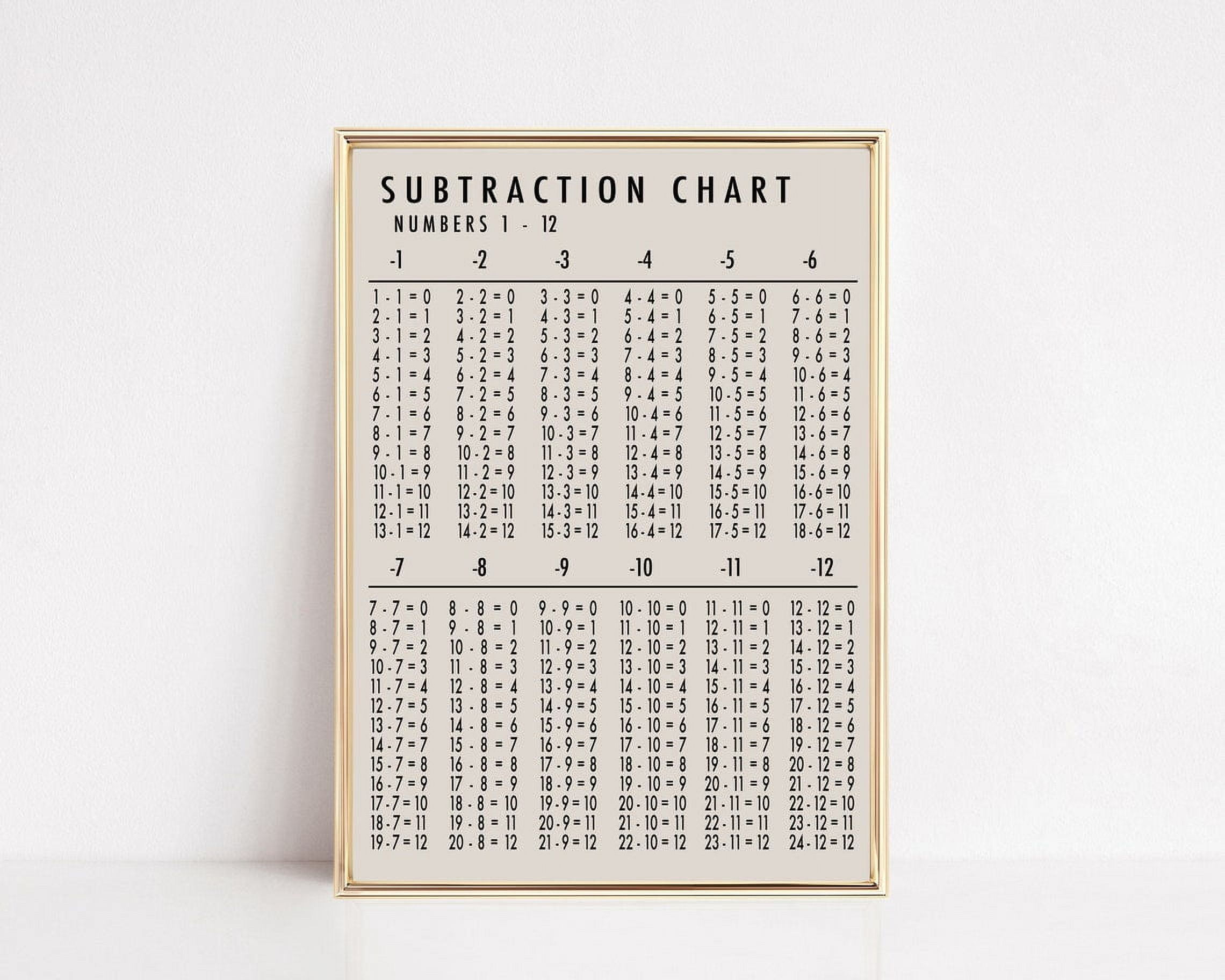 Subtraction Chart Printable Educational Poster Homeschool Printables ...