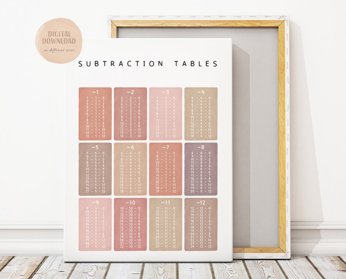 Subtraction Tables, Classroom Maths Learning Poster, Educational Print ...