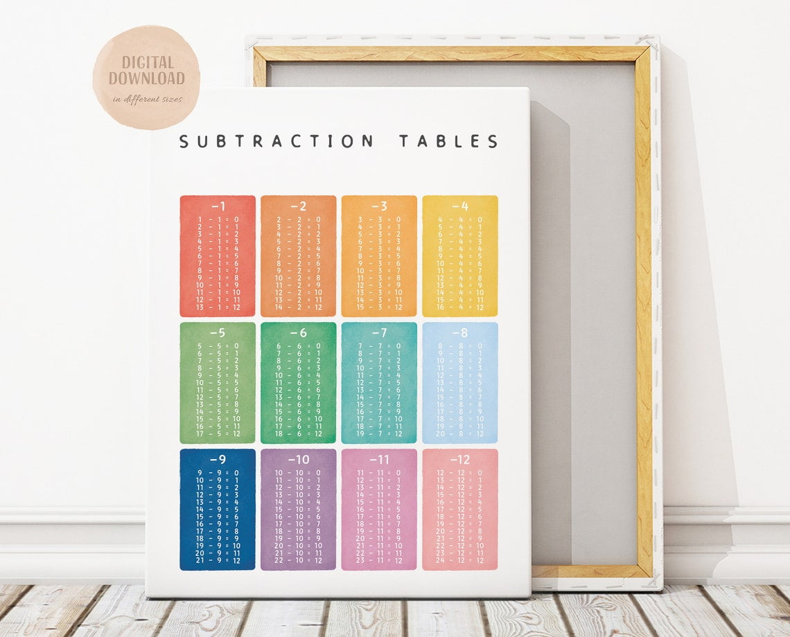 Subtraction Tables, Classroom Maths Learning Poster, Educational Print ...