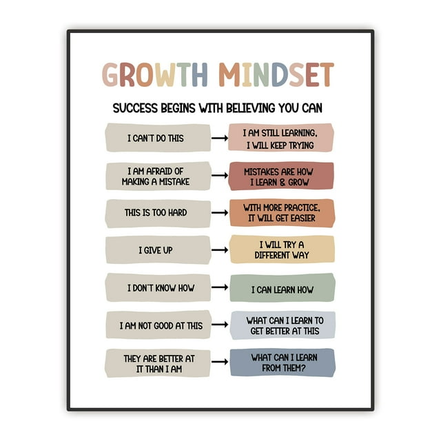 Growth mindset Poster, Affirmation Print, Educational Wall Art, Boho ...