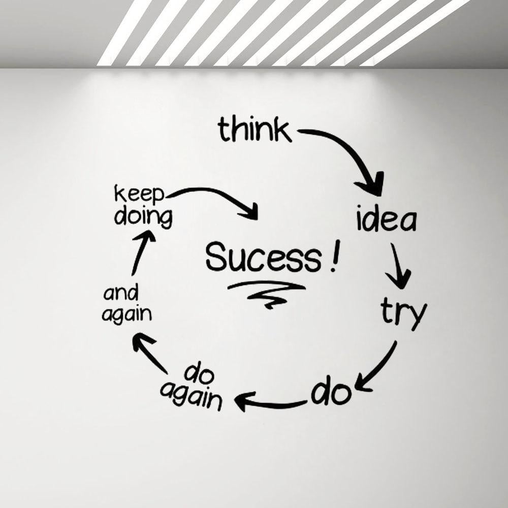 Success Quotes Wall Stickers Motivation Wall Decal Teamwork Idea Skills ...