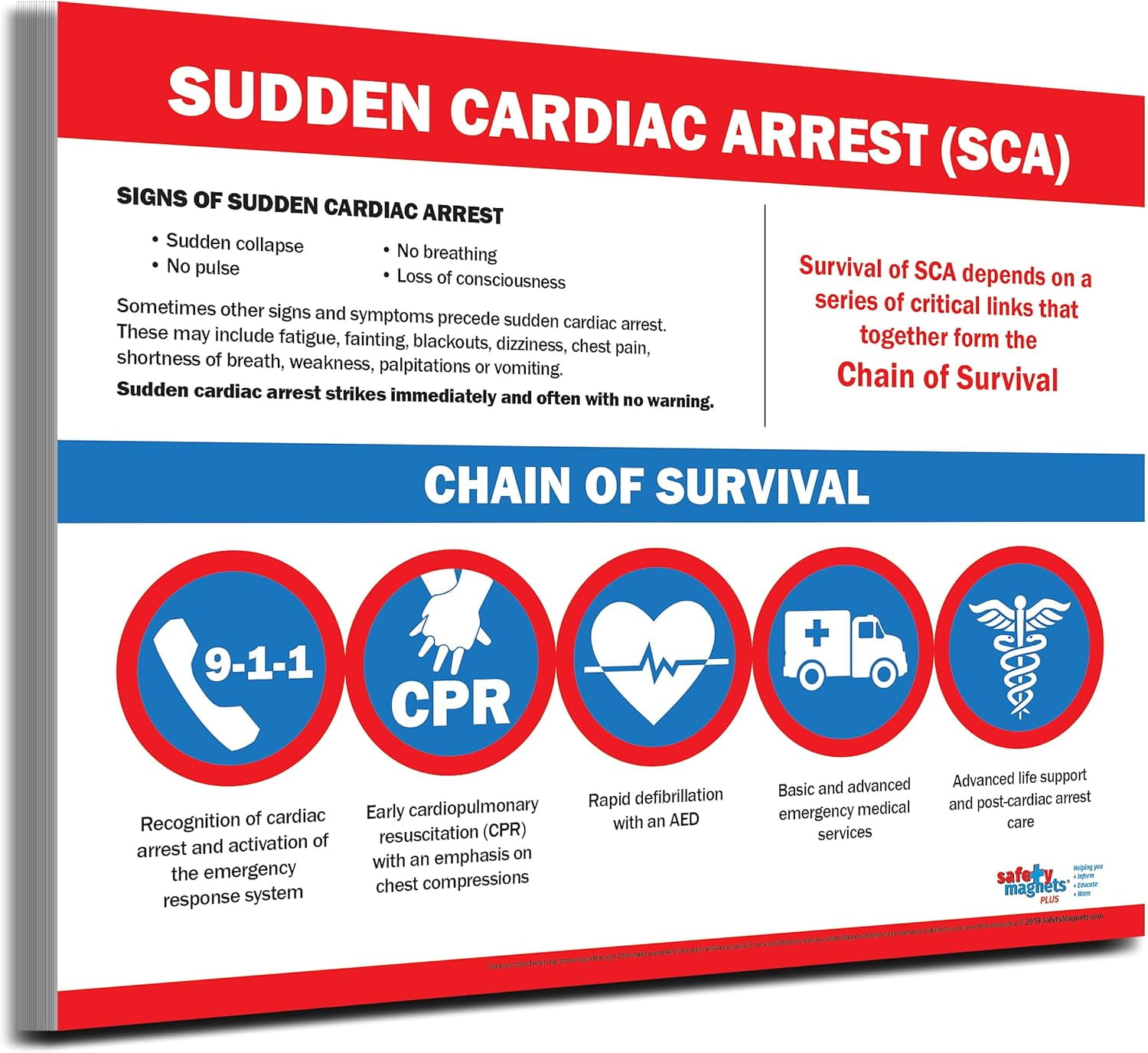 Sudden Cardiac Arrest Poster (20 Pack) - CPR, AED, BLS, Safety & First ...