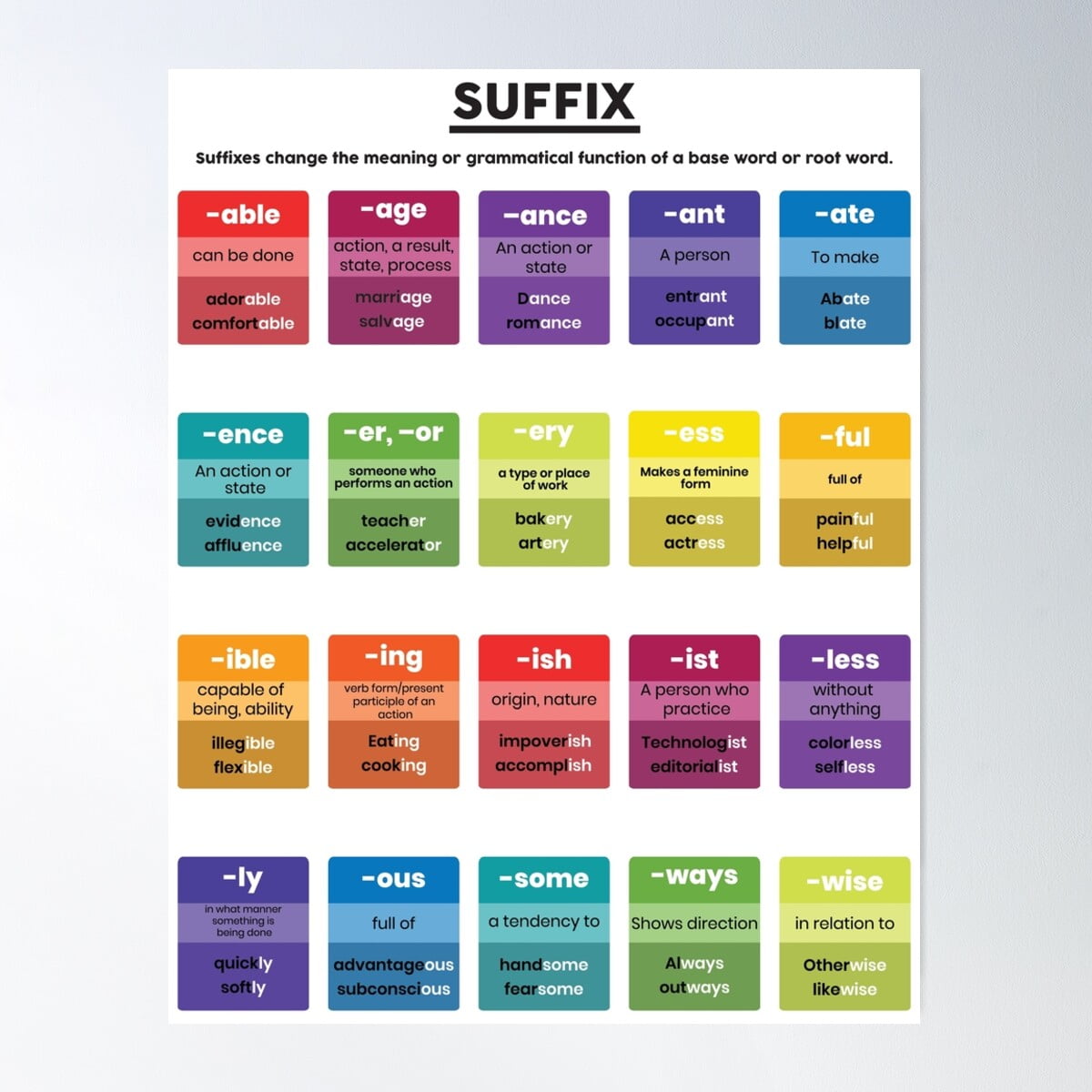 Suffix Poster, English Grammar Chart For Homeschool, English Classroom ...