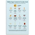 Sugar Content In Food Poster Healthy Eating Guide Poster Painting For ...