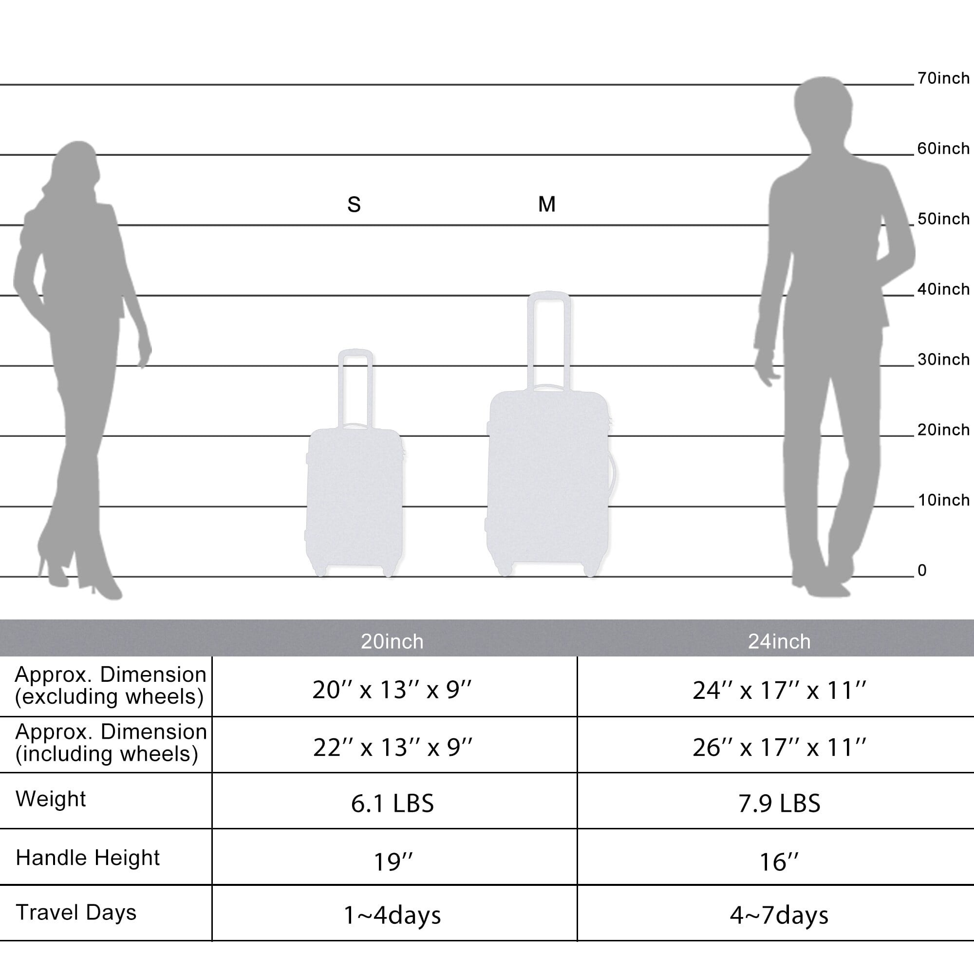 Suitcase Set 2 Piece, Luggage Set Carry On Hardside, Modern Luggage ...