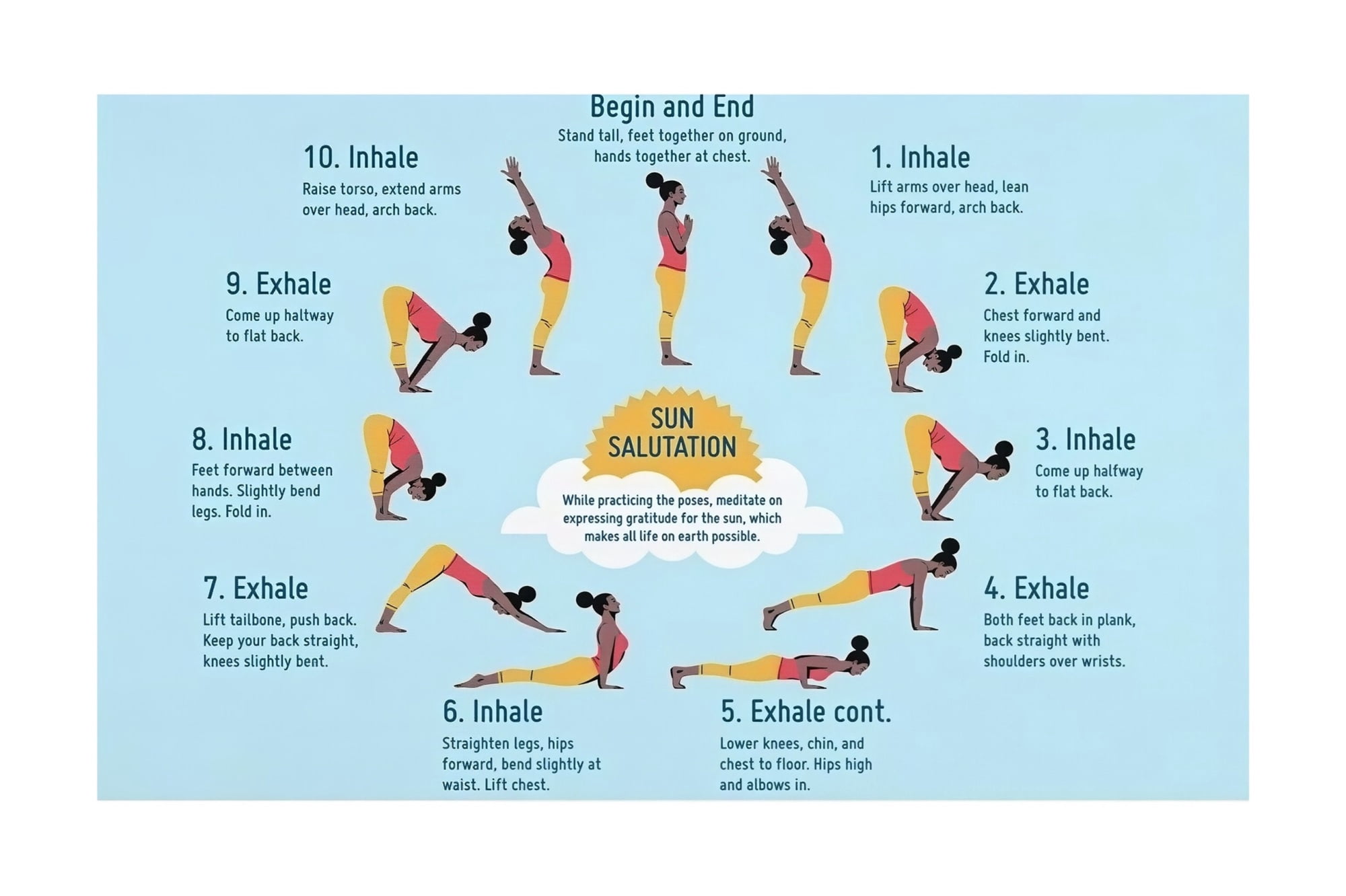 Sun Salutation Yoga Poster Surya Namaskar Step by Step Poses Guide ...