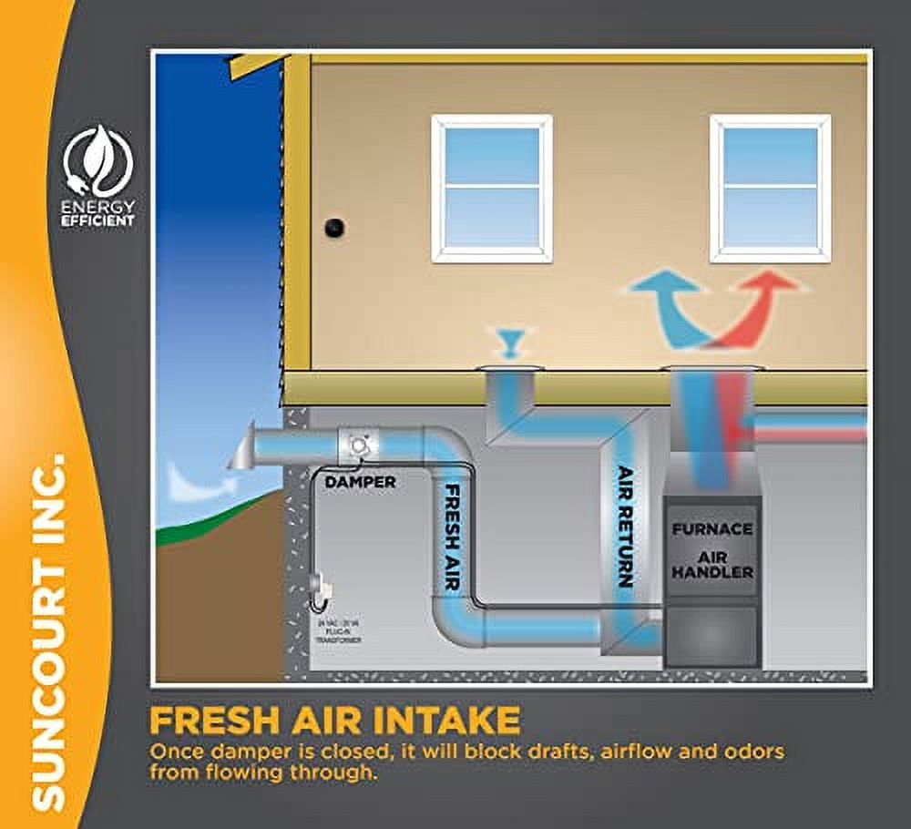 Suncourt ZoneMaster Fully Adjustable Motorized Airflow Control Zone ...