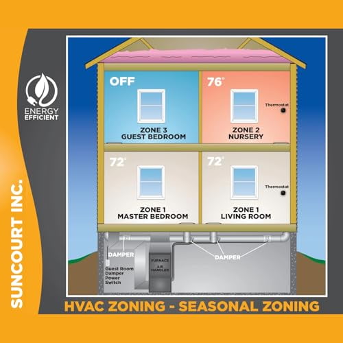 Suncourt ZoneMaster Fully Adjustable Motorized Airflow Control Zone ...