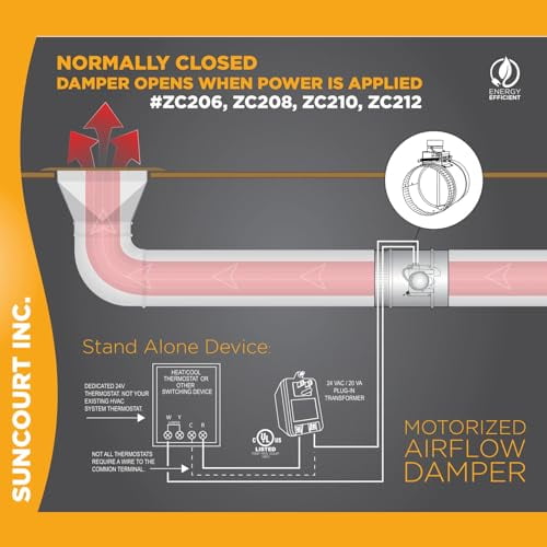 Suncourt ZoneMaster Fully Adjustable Motorized Airflow Control Zone ...