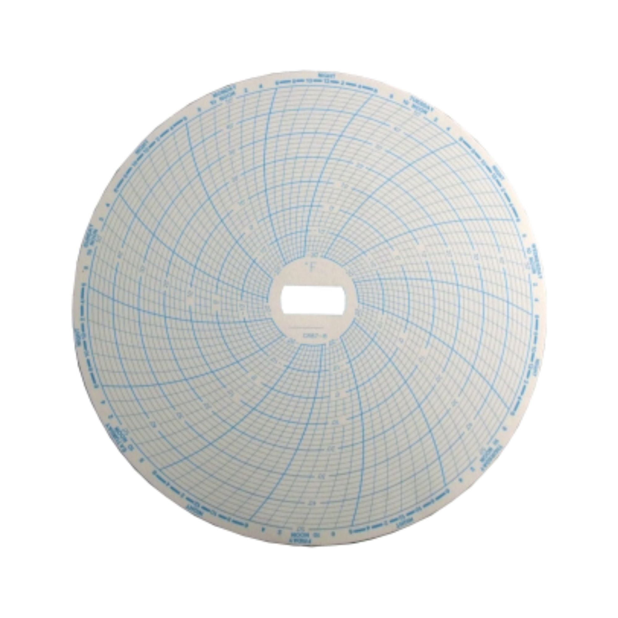 Supco Temp Recorder, 7 day, 60 pkg CR87-8 - Walmart.com