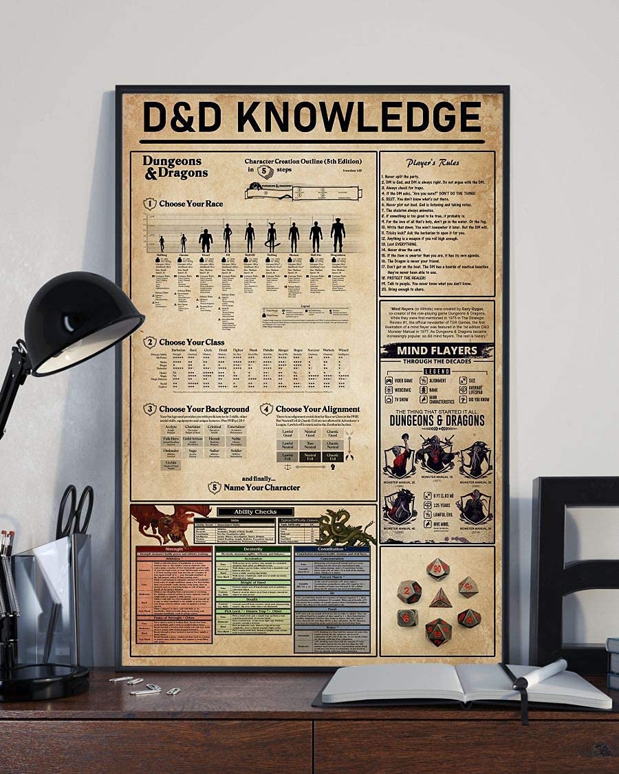 Super Durable Retro Metal Sign D&D Knowledge Dungeons And Dragons Player'S Rules Game Poster ...