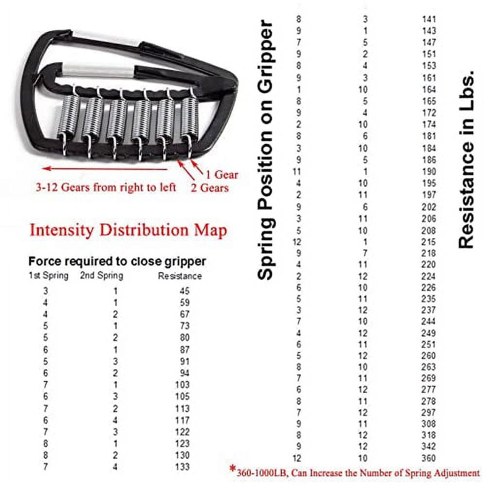 Super Gripper Adjustable Forearm Heavy Gripper Hand Grip Strength ...