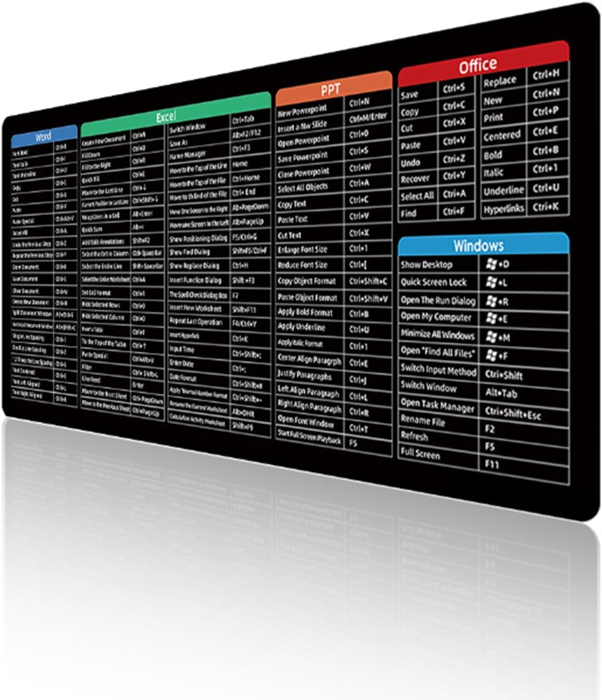 Super Large Excel Cheat Sheet Desk Pad, Excel Cheat Sheet Desk Pad ...