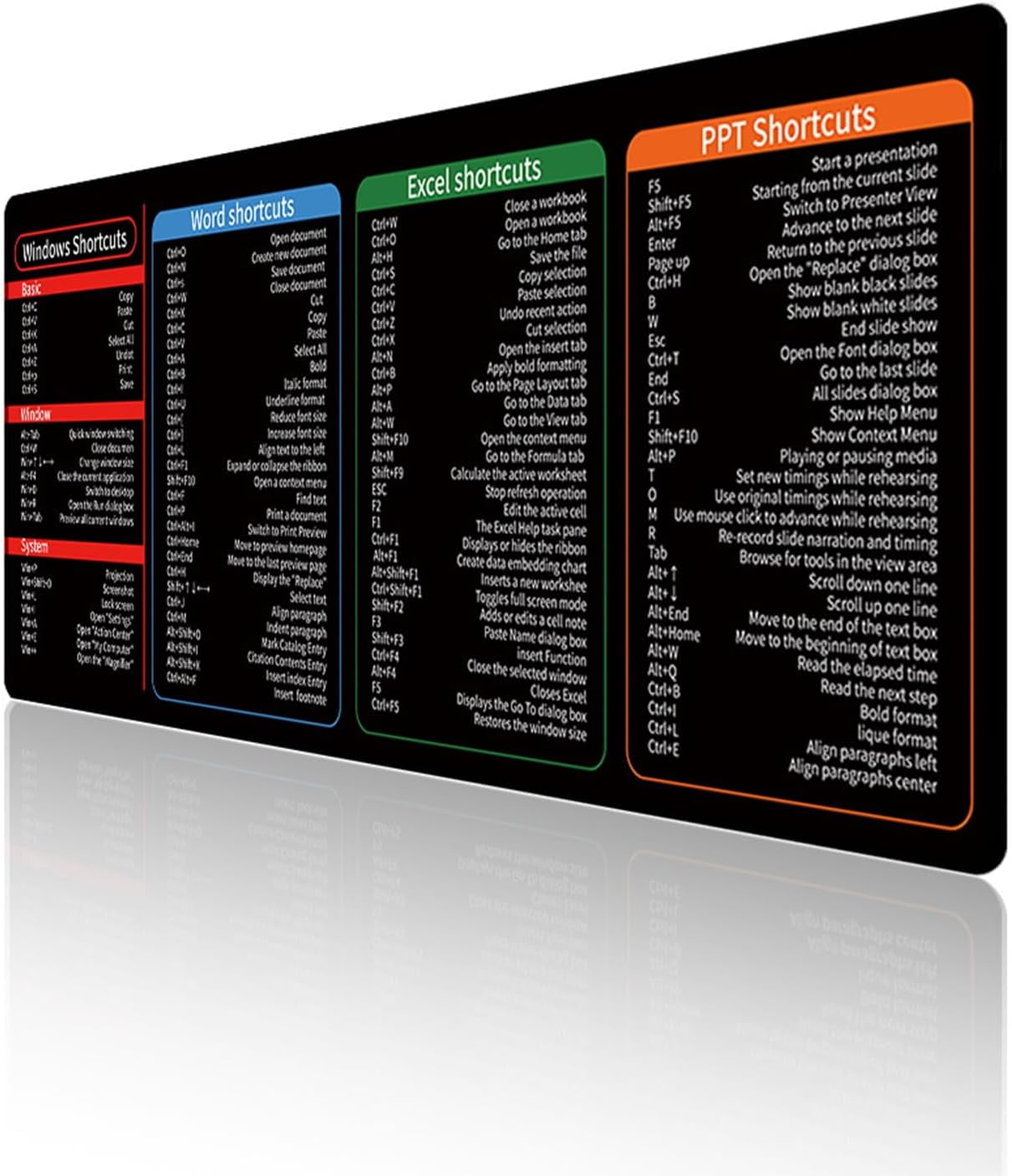 Super Large Excel Cheat Sheet Desk Pad, Excel Cheat Sheet Desk Pad ...