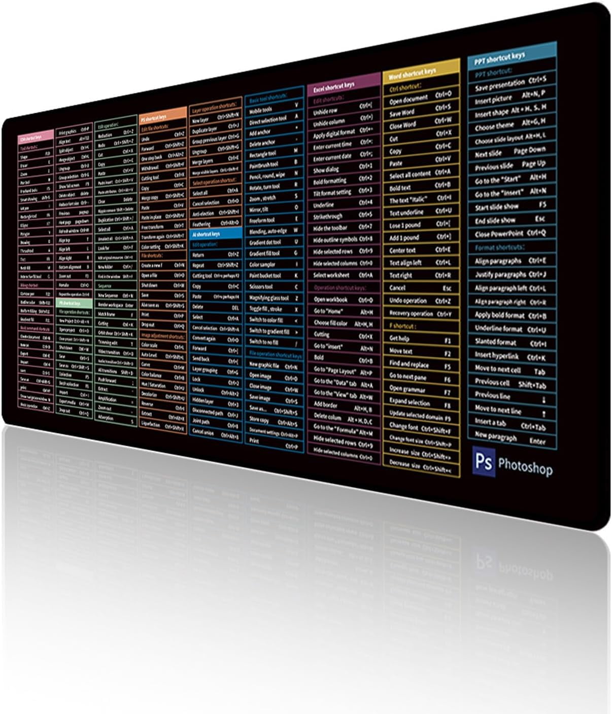 Super Large Excel Cheat Sheet Desk Pad, Excel Cheat Sheet Desk Pad ...