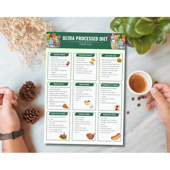 Super Processed Food List Poster, Super Processed Food Examples ...