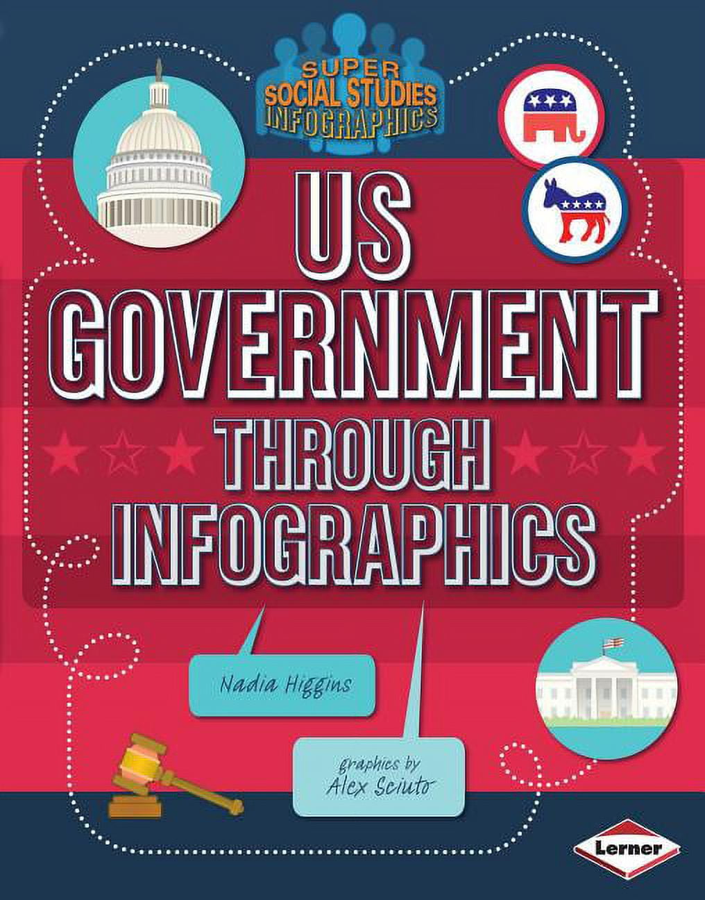 Super Social Studies Infographics Us Government Through Infographics ...