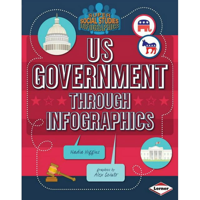 Super Social Studies Infographics Us Government Through Infographics ...