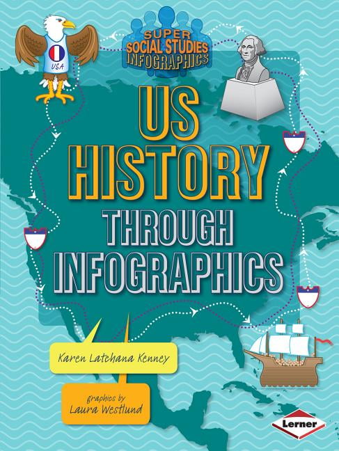Super Social Studies Infographics: Us History Through Infographics ...