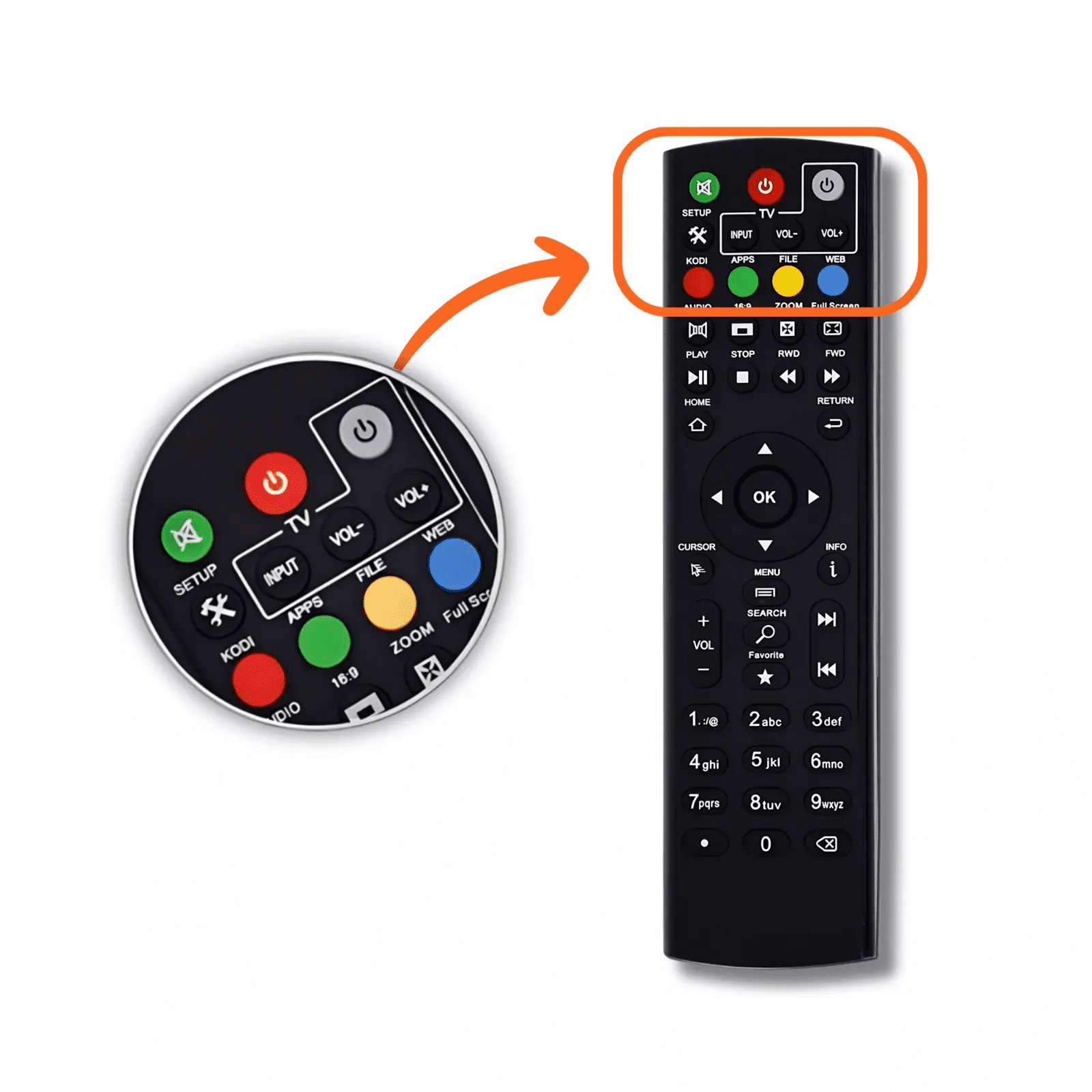 Superbox Remote Control Compatible with Octastream Q1, Elite II, MAX IV ...