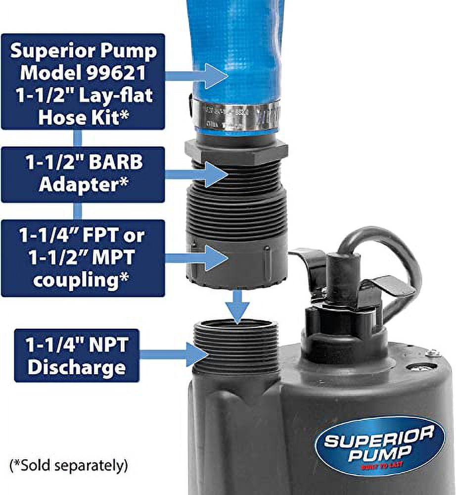 Superior Pump 91250 1800GPH Thermoplastic Submersible Utility Pump with ...