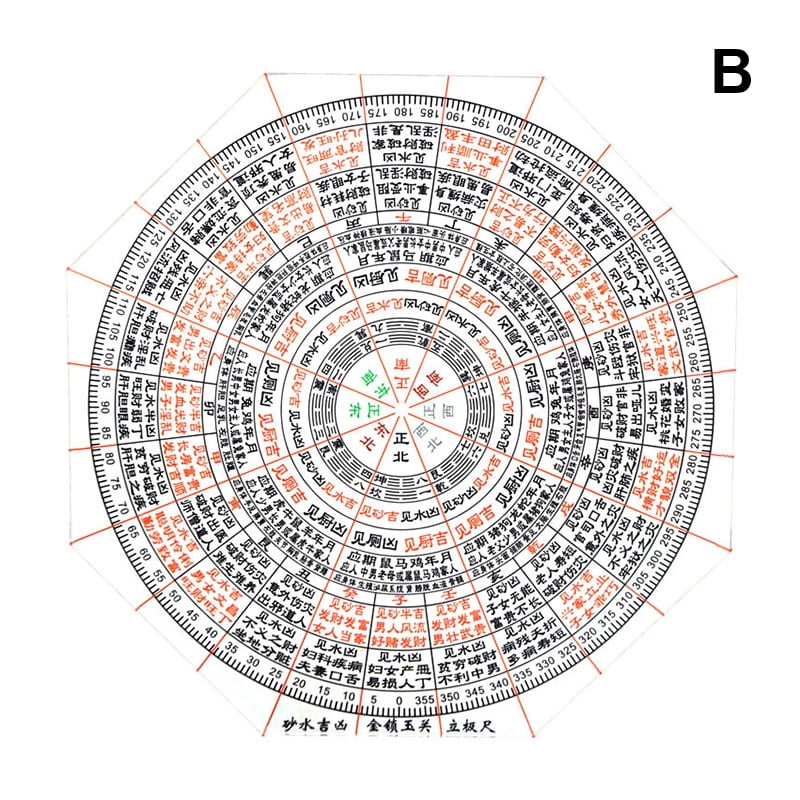 Suquosor Store High Precision Luopan Ruler Plastic Feng Shui Master ...