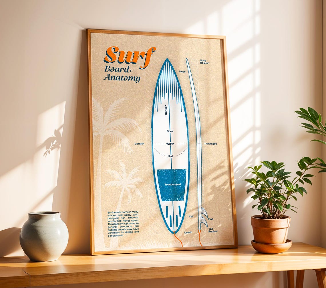 Surfboard Anatomy Print, Retro Summer Beach Wall Art, Bold Surf Diagram ...